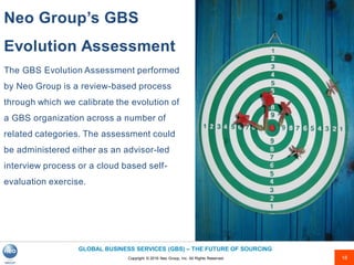 GBS the Future of Sourcing | PDF