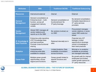 GBS the Future of Sourcing | PDF