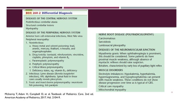 GBS vs Transverse myelitis tugas ppt neuro | PPTX