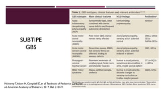 GBS vs Transverse myelitis tugas ppt neuro | PPTX