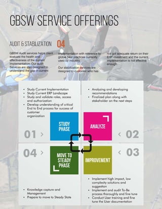 Our Solutions and Services offerings | PDF