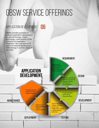 Our Solutions and Services offerings | PDF