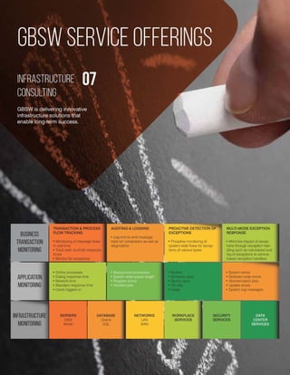 Our Solutions and Services offerings | PDF