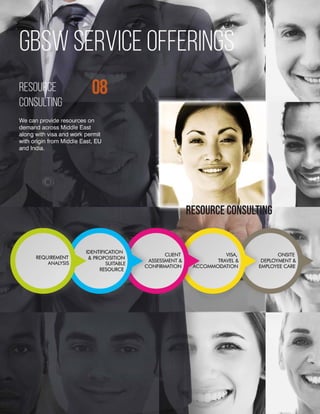 Our Solutions and Services offerings | PDF