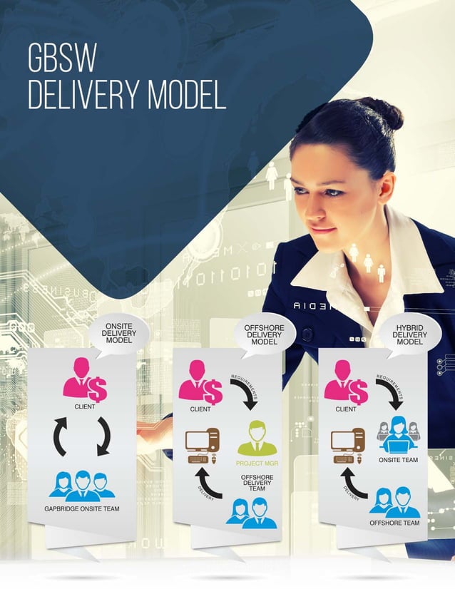 Our Solutions and Services offerings | PDF