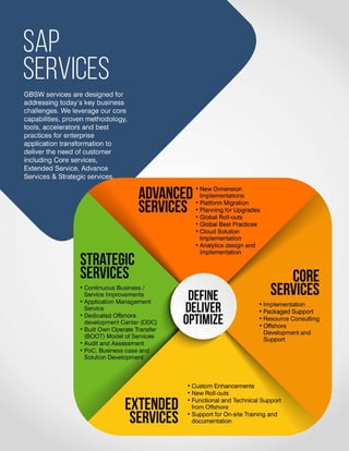 Our Solutions and Services offerings | PDF
