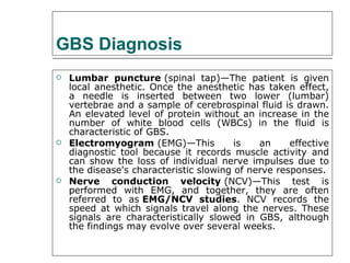 GB syndrome | PPT