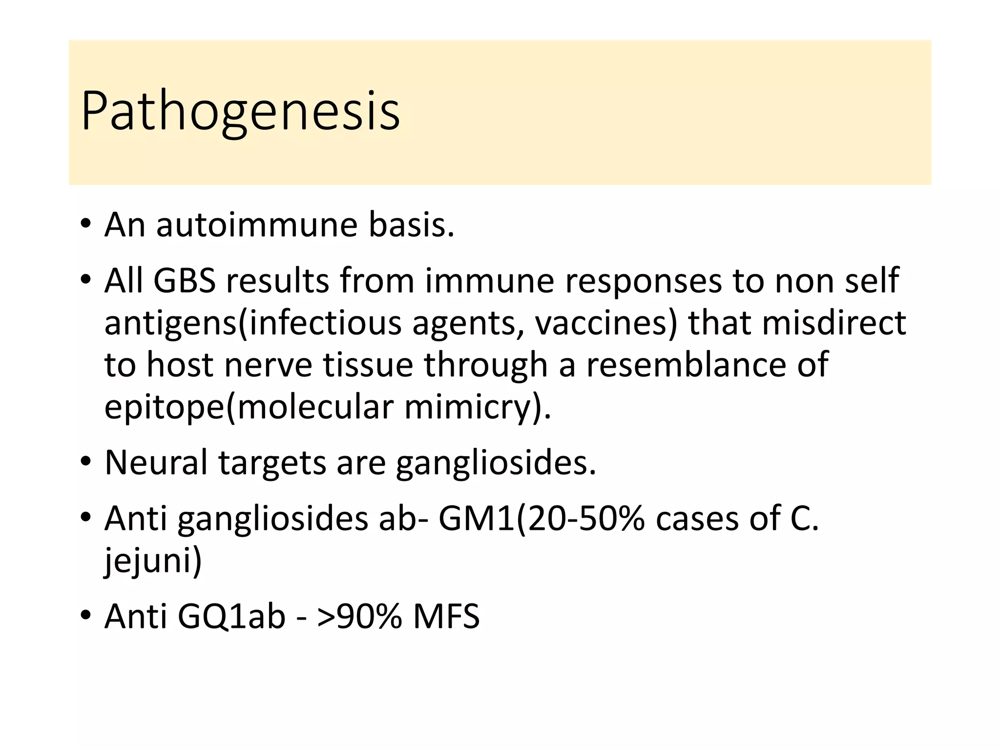Gb syndrome : ICU management | PPTX