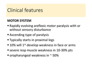 Gb syndrome : ICU management | PPTX