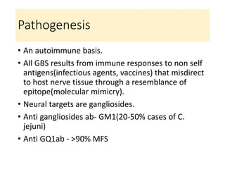 Gb syndrome : ICU management | PPTX