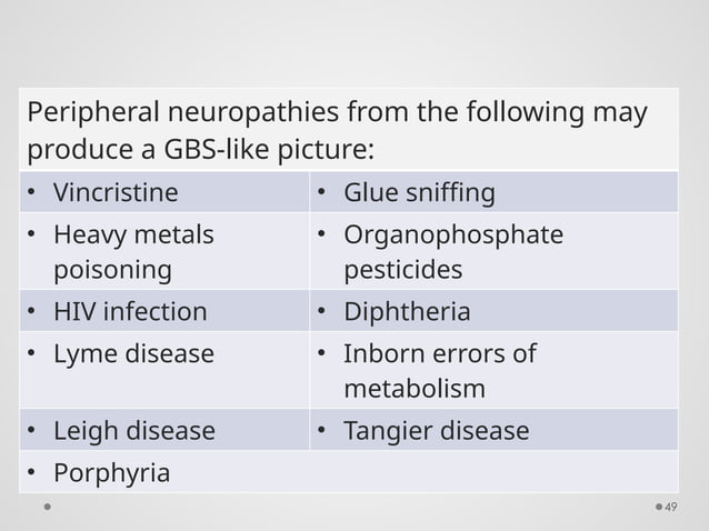 GB_Syndrome_revised in children Management.pptx