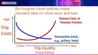Why The Total Cost of Travel Is Our Future | PPT