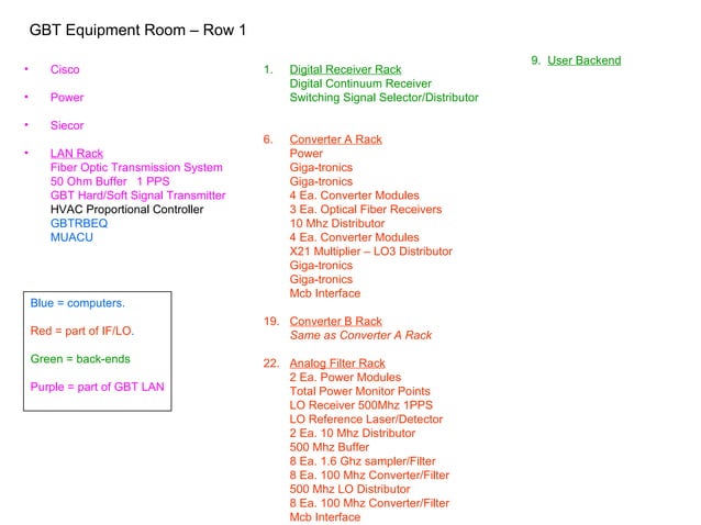 Gbt Equipment Room 2 | PPT