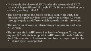 Gbu air conditioning system (1) | PPT