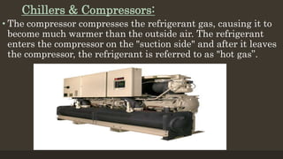 Gbu air conditioning system (1) | PPT