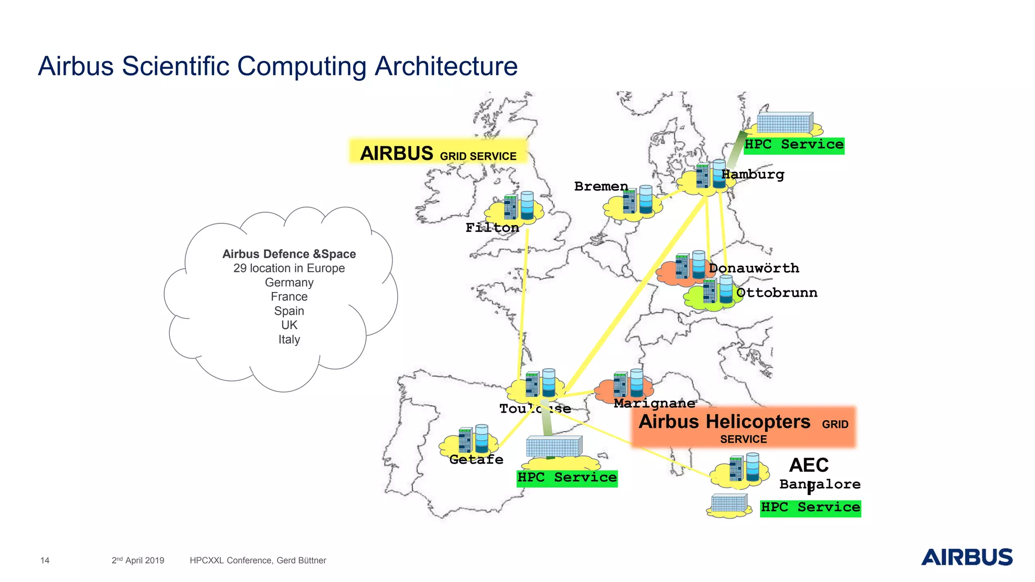 Airbus: Innovating the Future of Flight | PDF
