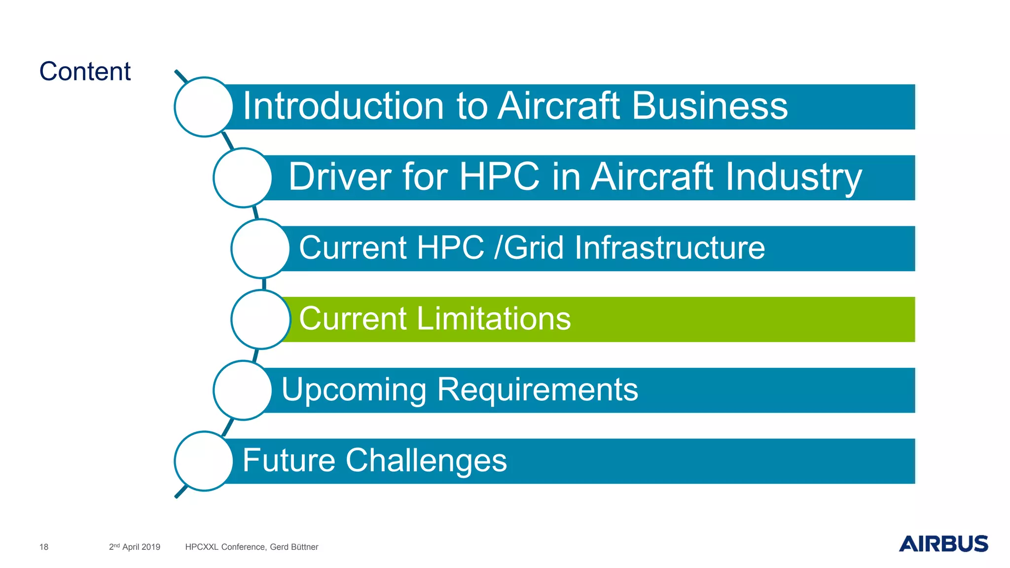 Airbus: Innovating the Future of Flight | PDF