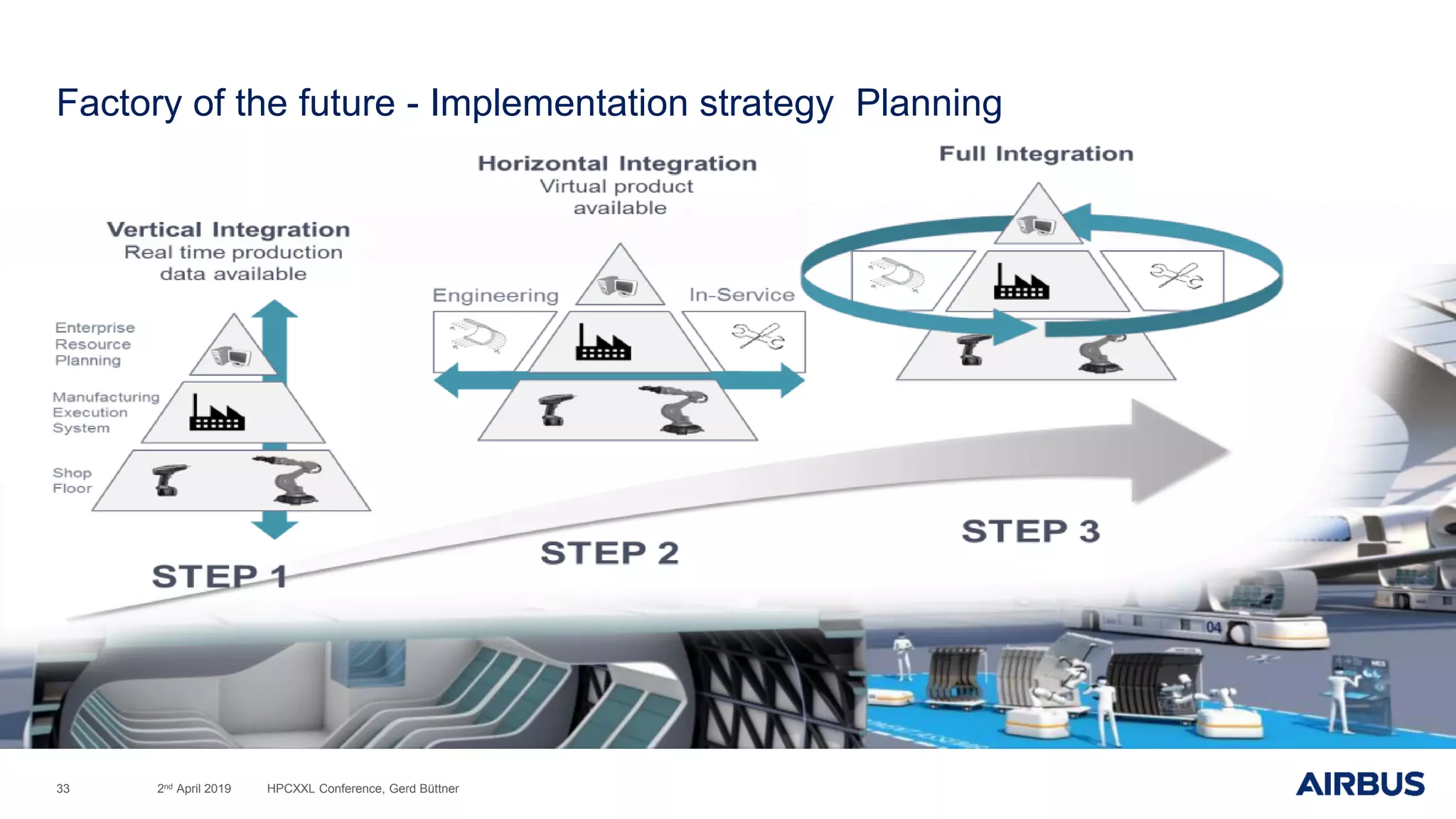 Airbus: Innovating the Future of Flight | PDF