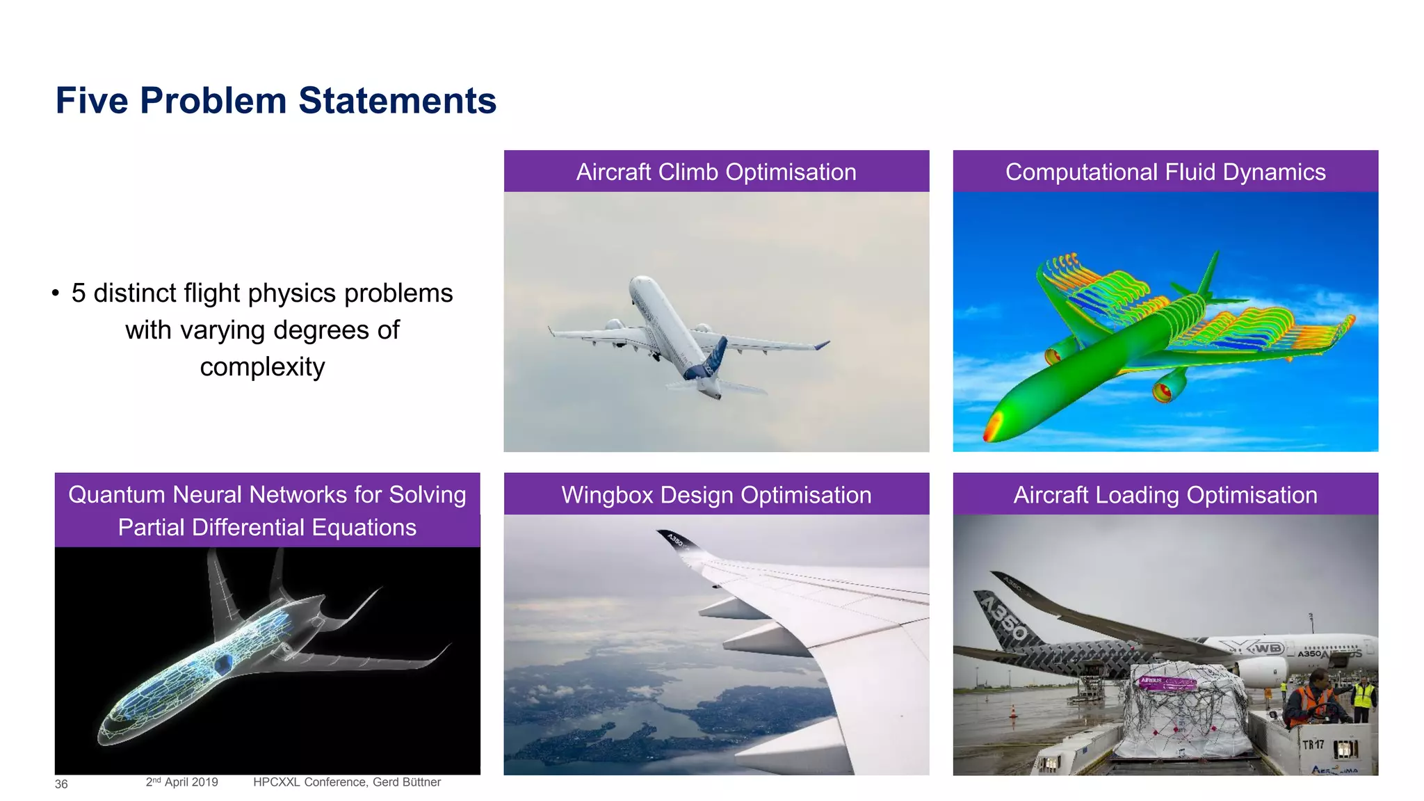 Airbus: Innovating the Future of Flight | PDF