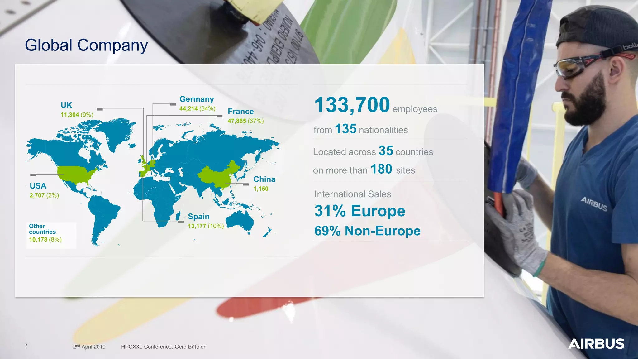 Airbus: Innovating the Future of Flight | PDF