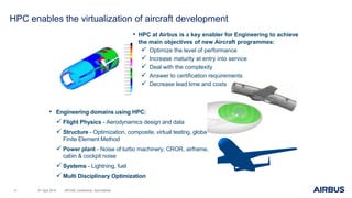 Airbus: Innovating the Future of Flight | PDF