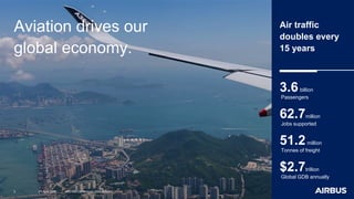 Airbus: Innovating the Future of Flight | PDF