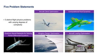 Airbus: Innovating the Future of Flight | PDF