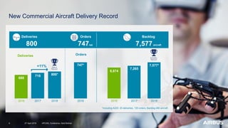 Airbus: Innovating the Future of Flight | PDF