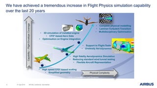 Airbus: Innovating the Future of Flight | PDF