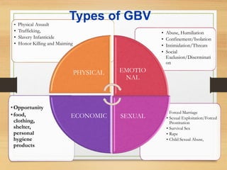 Gender Based Violence | PPTX