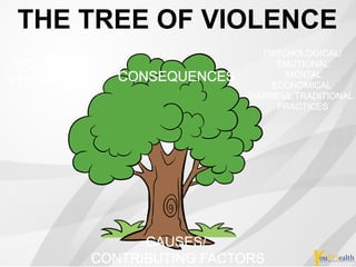 Gender-based violence-Talk for SHS students | PPTX