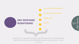 Gender based violence training material for project staffs ppt | PPTX