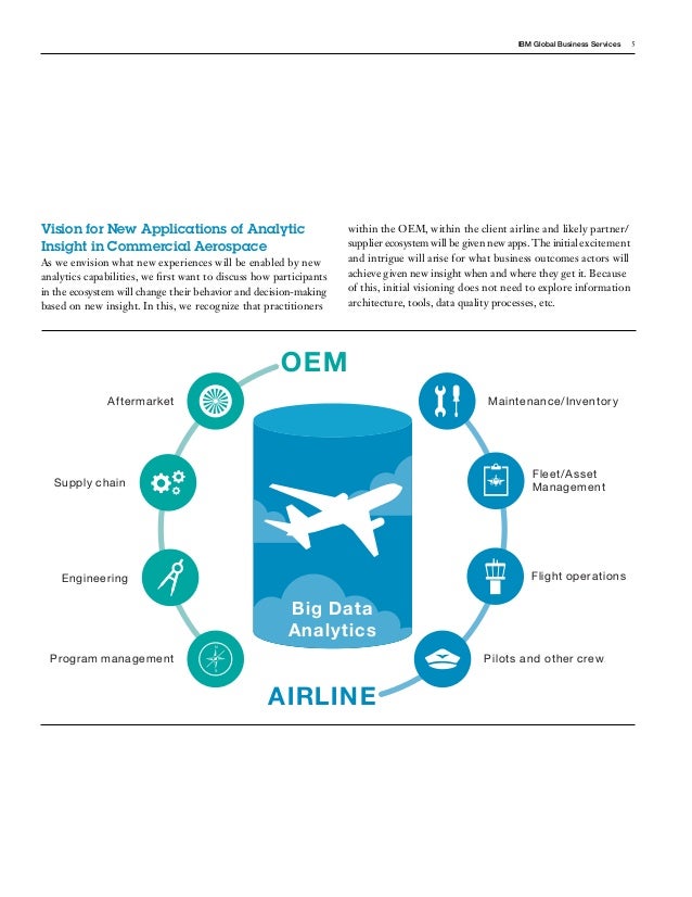 Big Data Analytics for Commercial aviation and Aerospace