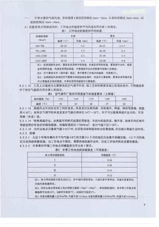 工业企业设计卫生标准 | PDF