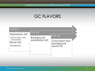 .NET Garbage Collection Performance Tips | PPTX