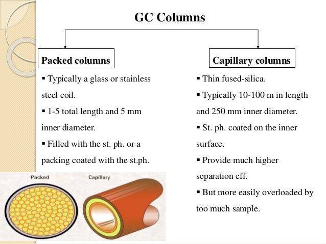 GAS CHROMATOGRAPHY