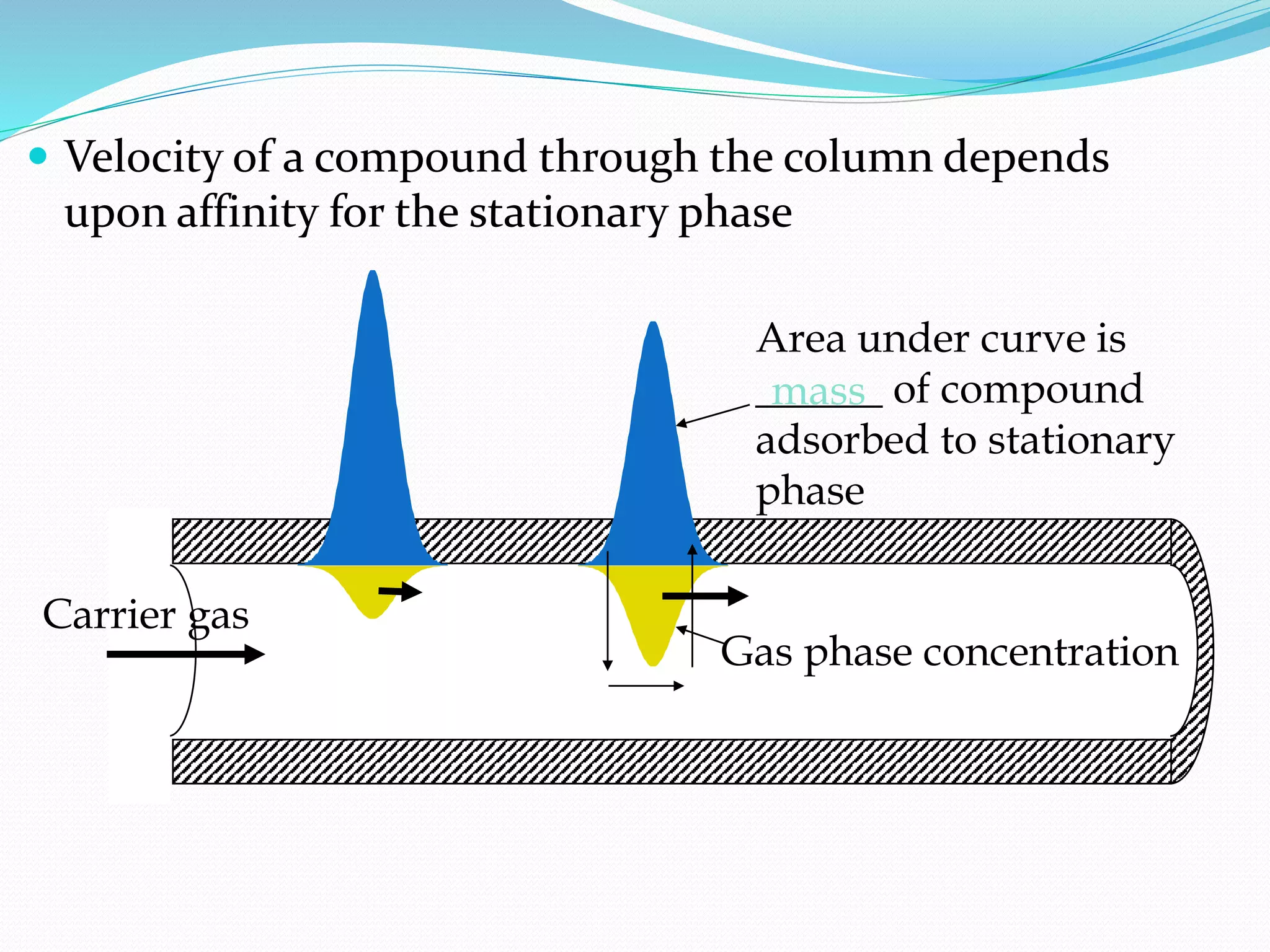 Gas chromatograph analyzer | PPTX