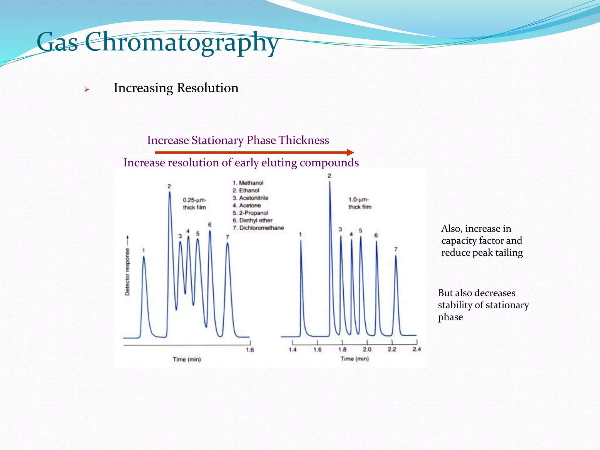 Gas Chromatograph Analyzer Pptx Chemistry Science