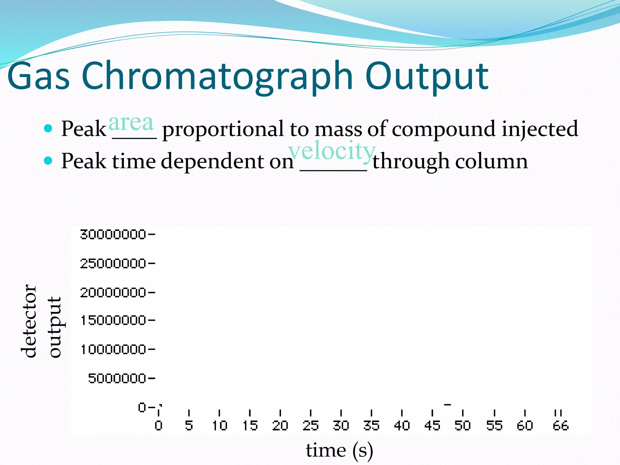 Gas chromatograph analyzer | PPTX