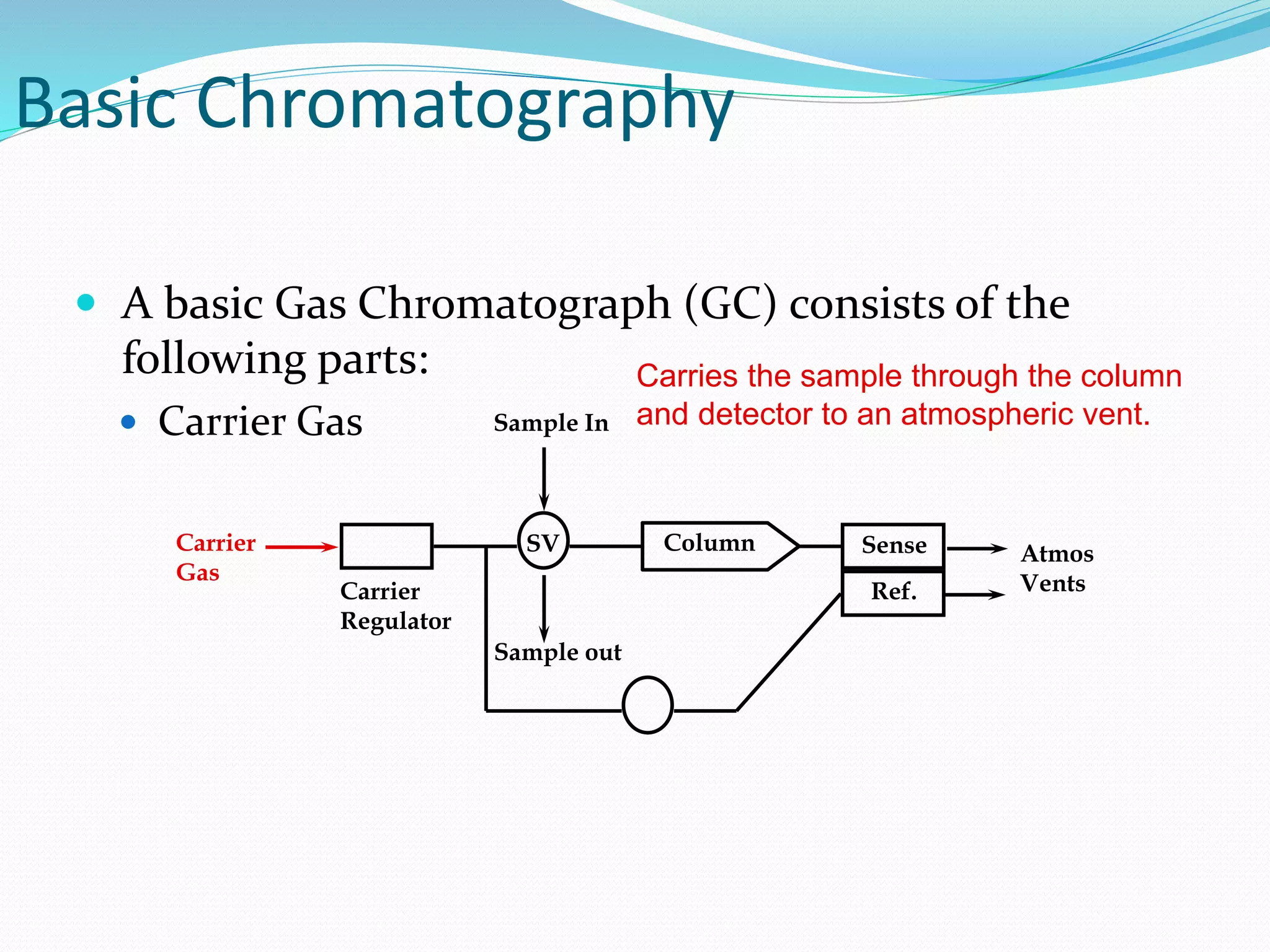 Gas chromatograph analyzer | PPTX