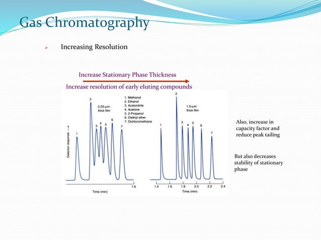 Gas chromatograph analyzer | PPTX | Chemistry | Science