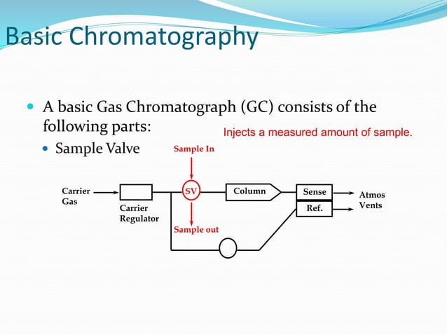 Gas chromatograph analyzer | PPTX | Chemistry | Science