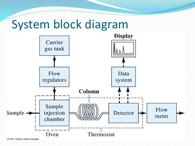 Gas chromatograph analyzer