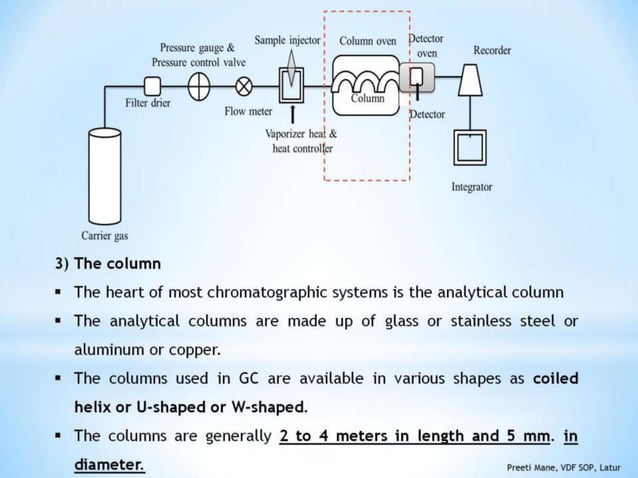 GC and PTGC - Basics as per PCI | PPT