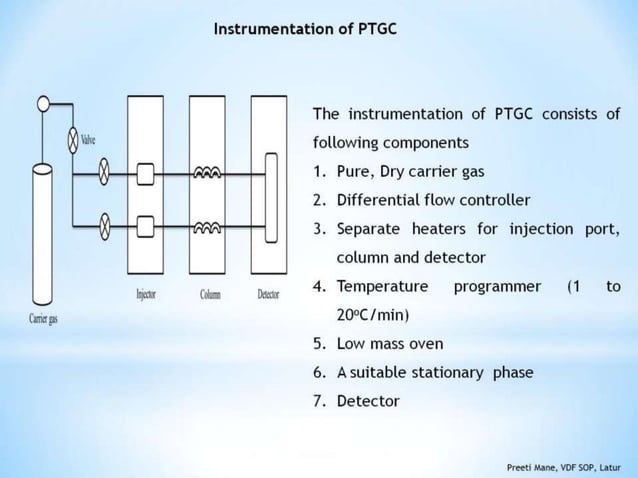 GC and PTGC - Basics as per PCI | PPT