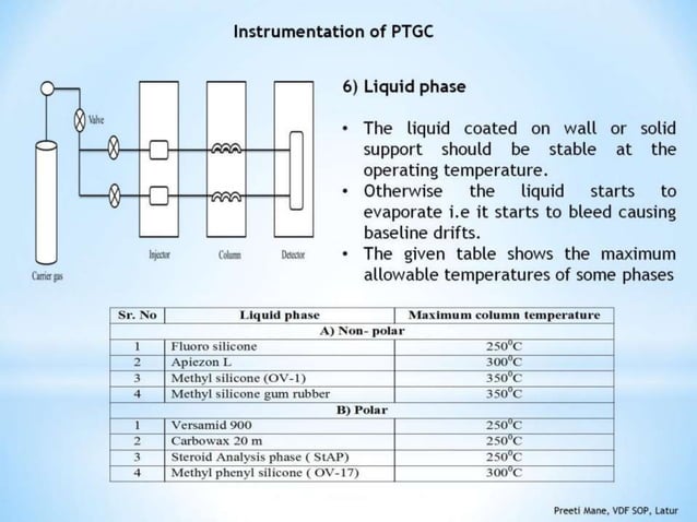 GC and PTGC - Basics as per PCI | PPT