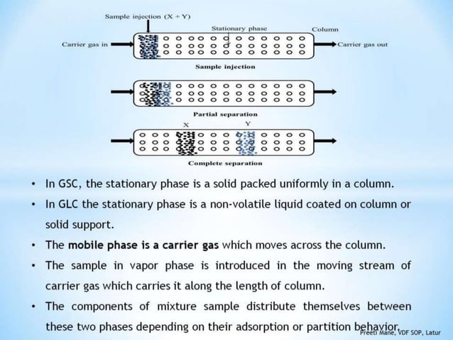 GC and PTGC - Basics as per PCI | PPT