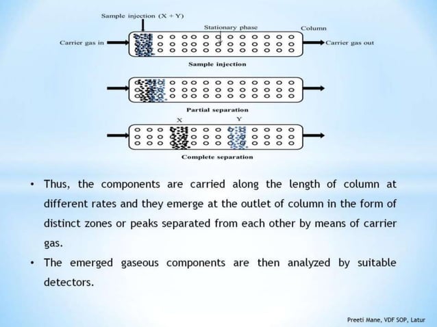 GC and PTGC - Basics as per PCI | PPT