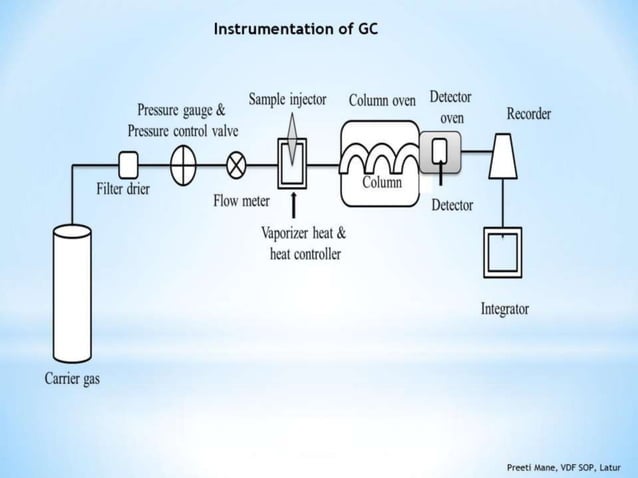 GC and PTGC - Basics as per PCI | PPT
