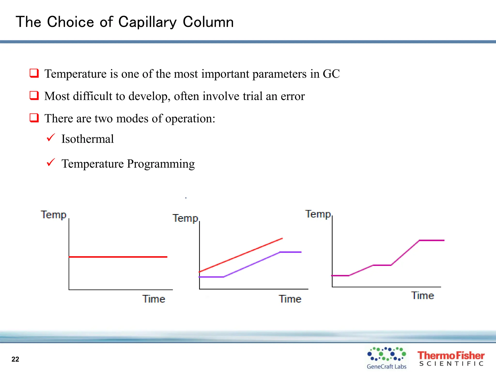 Gas Chromatography Thermo Fisher Scientific | PDF